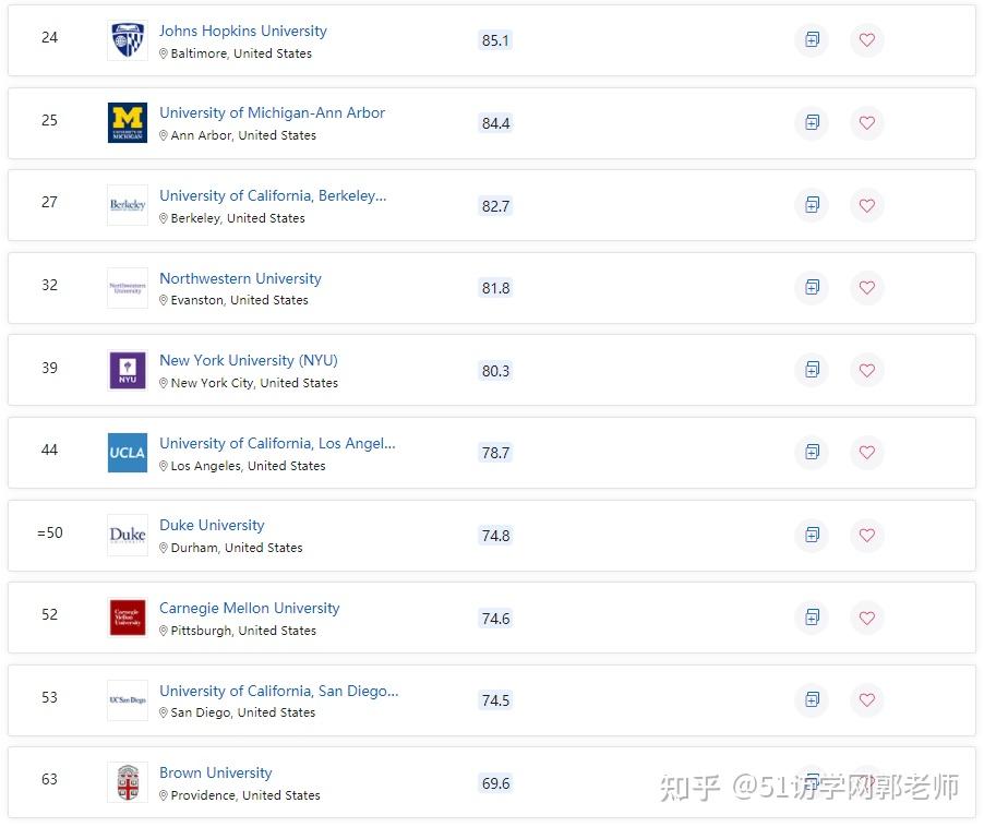 震撼出炉！2023 QS世界大学排名正式发布，MIT连续11年稳坐第一 - 知乎