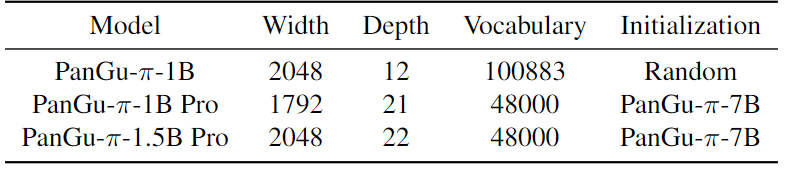 LLM 系列超详细解读 (八)：PanGu-π-Pro：重新思考 "小" 的大语言模型的优化和架构 - 知乎