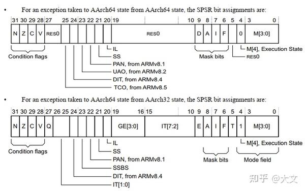 ARM体系架构 - 知乎