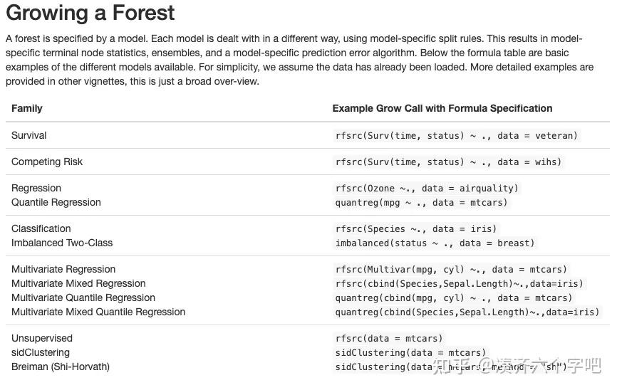 临床预测模型/机器学习-随机森林树RSF(RandomForest/RandomForestSRC)算法学习 - 知乎