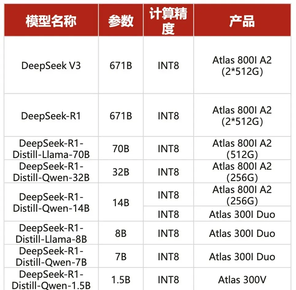 案例来了！解锁DeepSeek一体机的N种智能场景应用 - 知乎