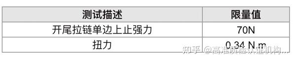 拉链标准EN 16732: 2015测试要求介绍 - 知乎