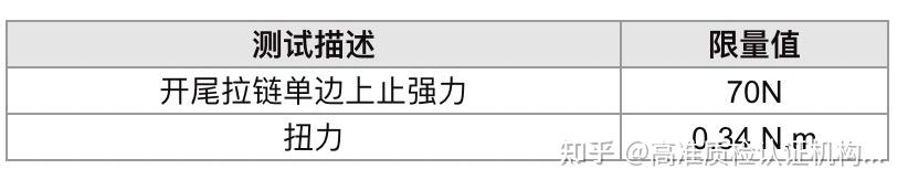 拉链标准EN 16732: 2015测试要求介绍 - 知乎