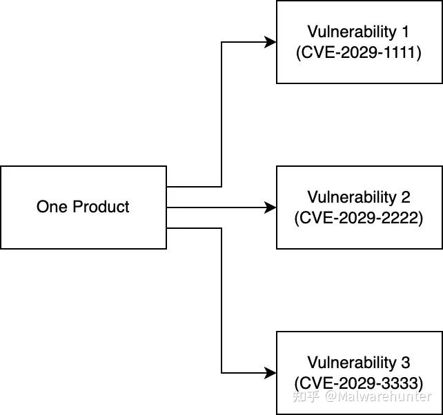 漏洞利用交换(VEX) CSAF示例 - 知乎