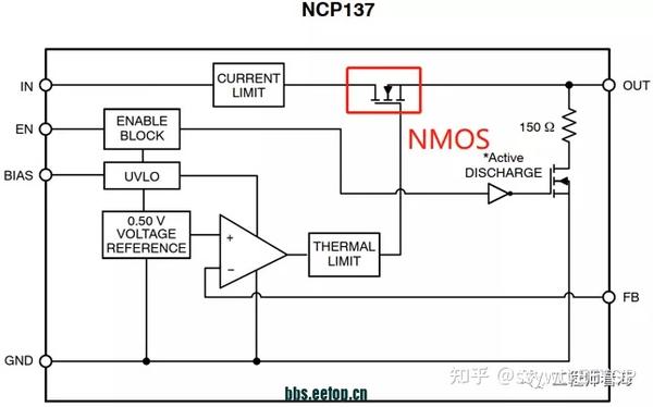 EETOP论坛精华往期贴《 LDO原理详细分析》 - 知乎