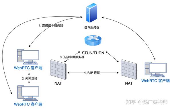 带你了解云游戏实现关键技术 - 知乎