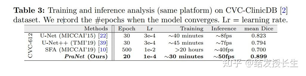 【医学图像分割】PraNet: Parallel Reverse Attention Network for Polyp Segmentation - 知乎