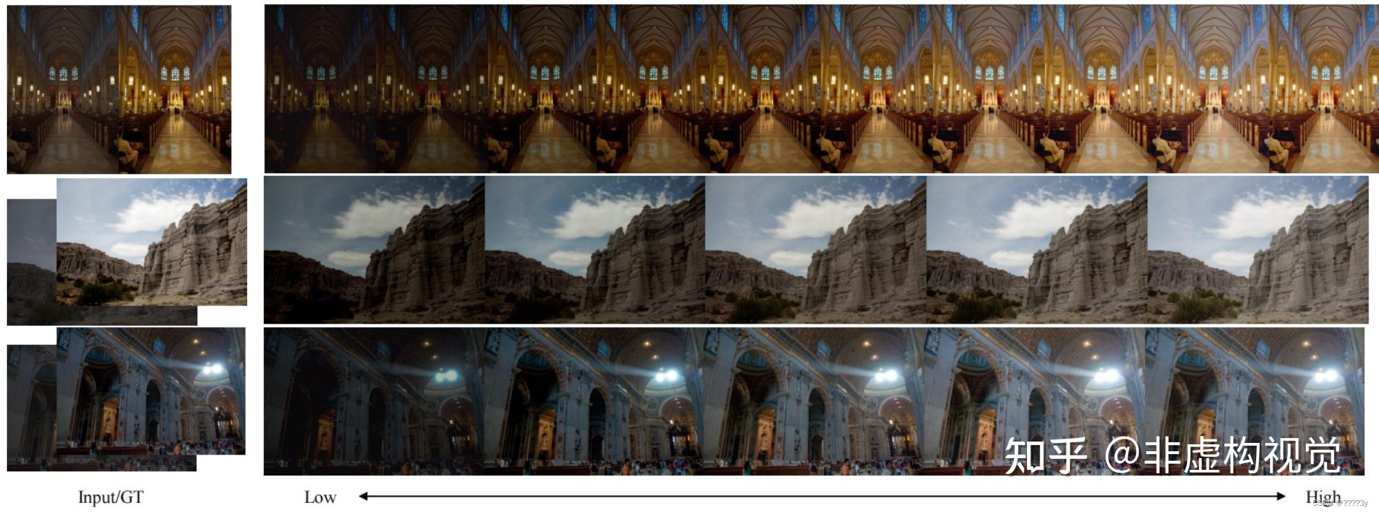 ACM MM 2023| CLE Diffusion:可控光照增强扩散模型 - 知乎