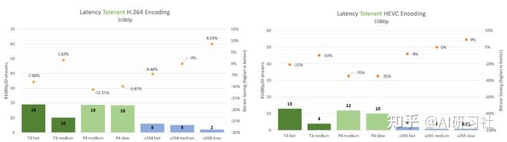 VPF：适用于 Python 的开源视频处理框架，加速视频任务、提高 GPU 利用率 - 知乎