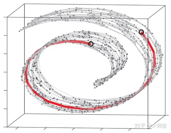 流形学习Manifold Learning的直观理解 - 知乎