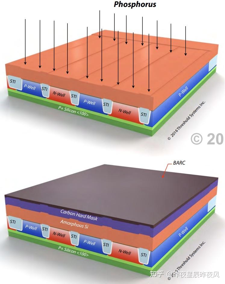 先进逻辑工艺流程-Logic 22nm planar HK-Gate process flow - 知乎