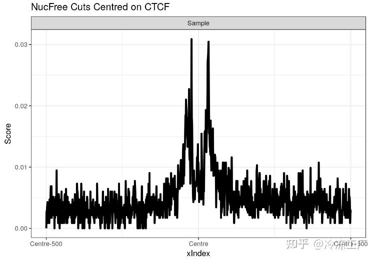 ATAC-seq分析：Motifs分析（11） - 知乎