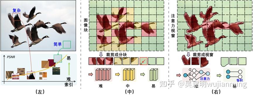 CAMixerSR：只有细节需要更多关注 - 知乎