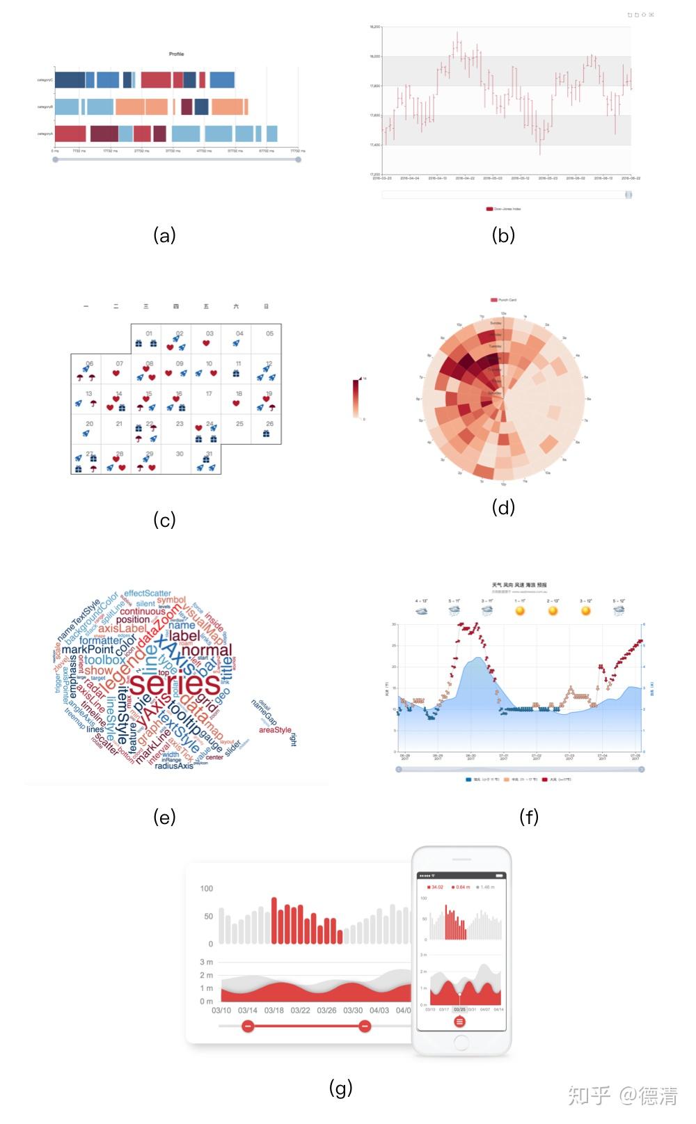 你所不知道的 ECharts, 都在这里！ - 知乎