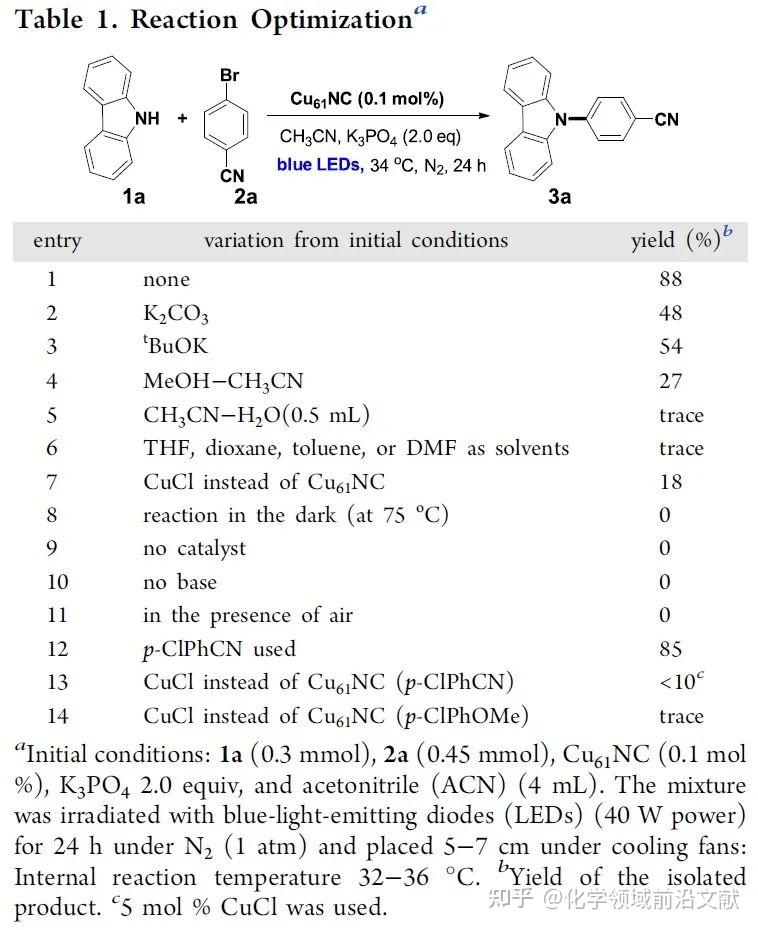 Magnus Rueping课题组：可见光/铜纳米团簇催化芳基氯化物的C-N键偶联反应 - 知乎
