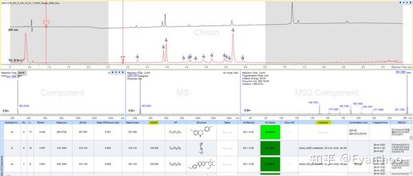 ACD/Labs 软件--质谱自动化分析流程指南 - 知乎