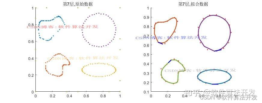 基于NURBS曲线的数据拟合算法matlab仿真 - 知乎