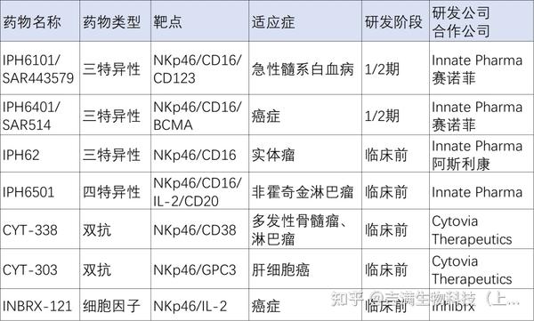 NKp46：推动新一代癌症免疫疗法的新兴靶点 - 知乎