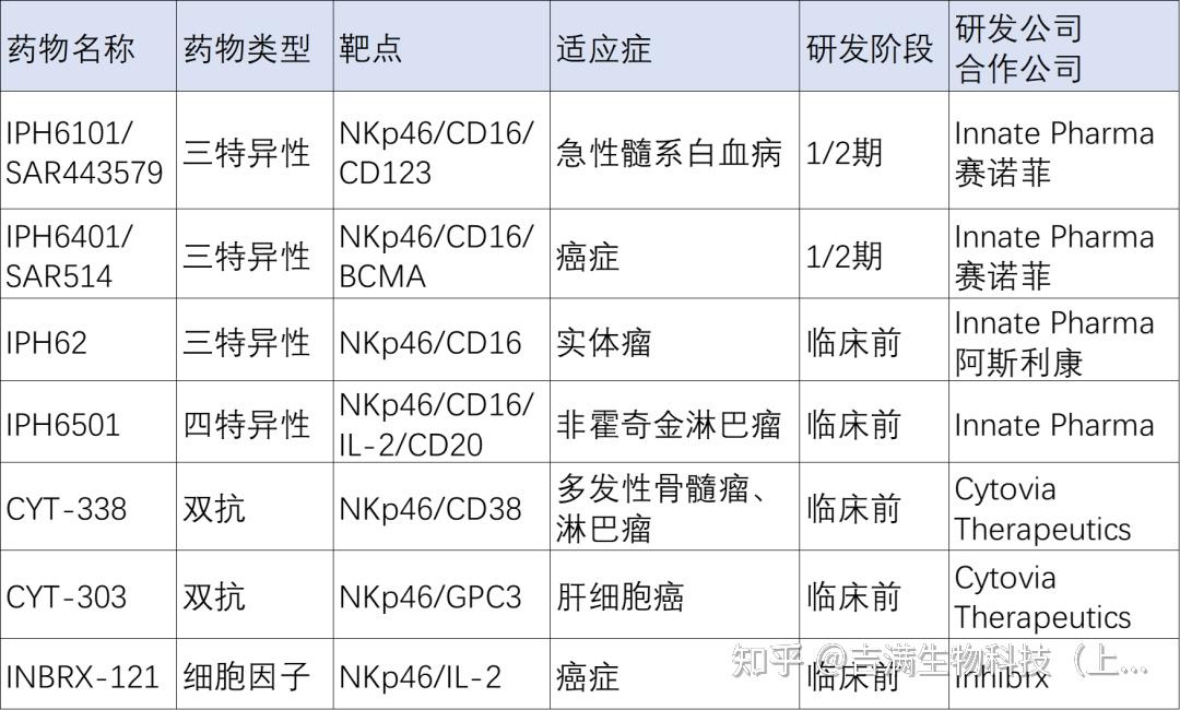 NKp46：推动新一代癌症免疫疗法的新兴靶点 - 知乎