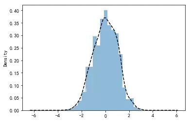 十分钟|matplotlib上手，开启你的python可视化 - 知乎