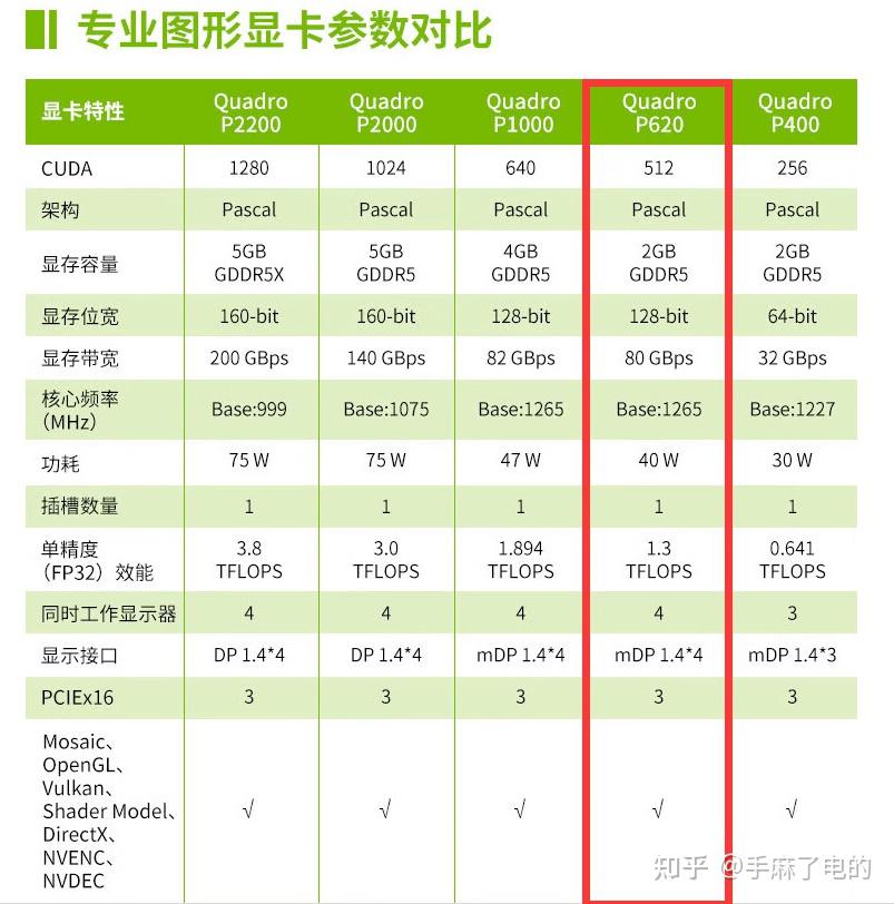 专业卡P620能用来打游戏？别说，原神，战地都能玩 - 知乎