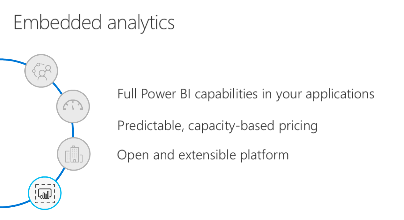 Power BI License 部署成本分析 ( vs Tableau Server ) - 知乎