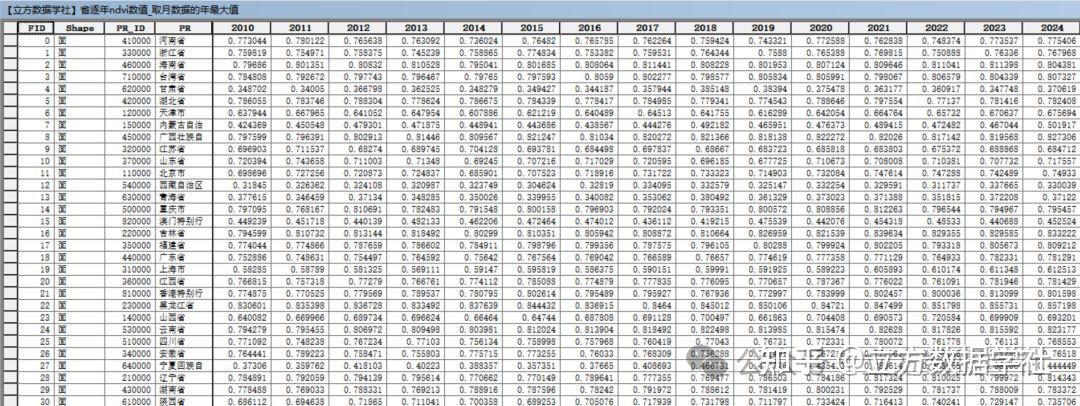 【数据分享】2000—2024年省市县三级逐年NDVI数据（年最大值） - 知乎