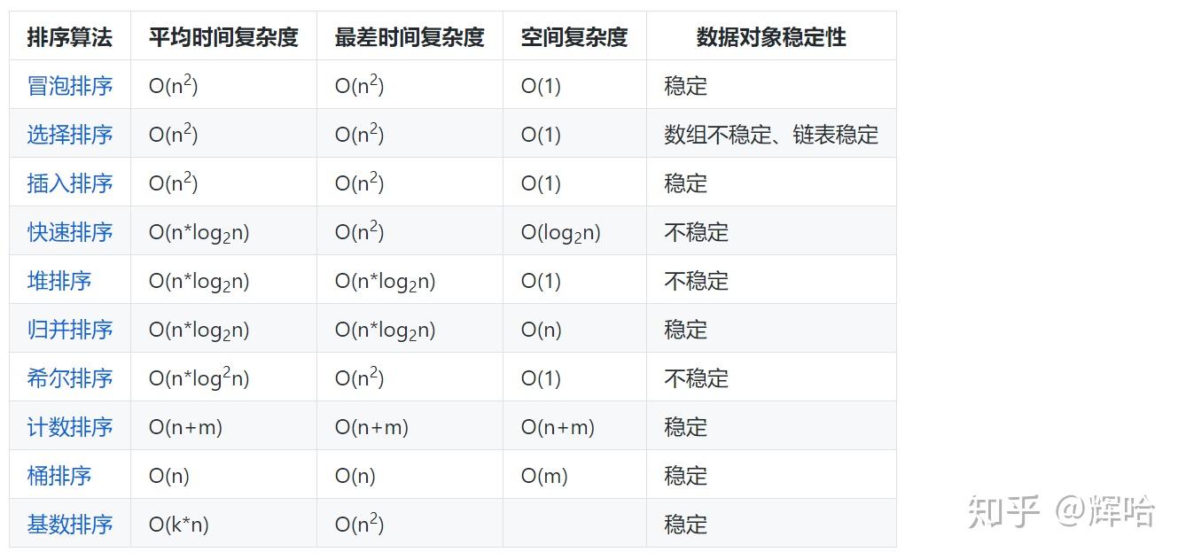 interview - 📚 C/C++ 技术面试基础知识总结（一） - 知乎