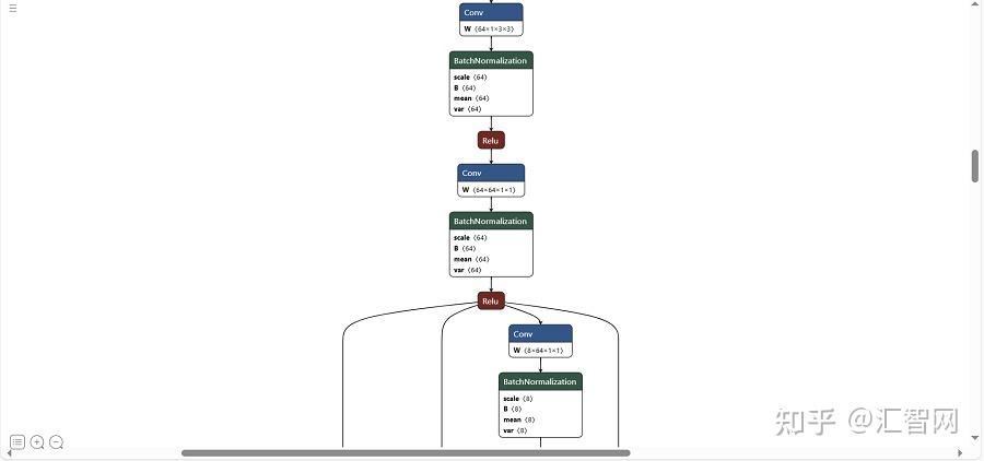 ONNX模型在线查看器【Netron中文版】 - 知乎