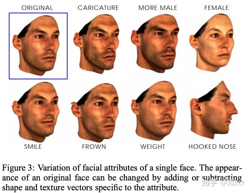3DMM 《A Morphable Model For The Synthesis Of 3D Faces》（1999） - 知乎