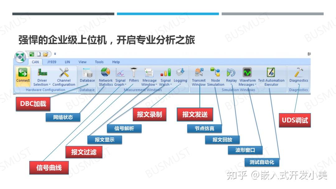 扒一个超棒的stm32的开源usb-can项目，canable及PCAN固件 - 知乎