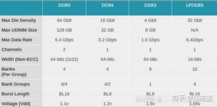 DDR5助力“大模型”装进AIPC，信音电子“重度”受益 - 知乎