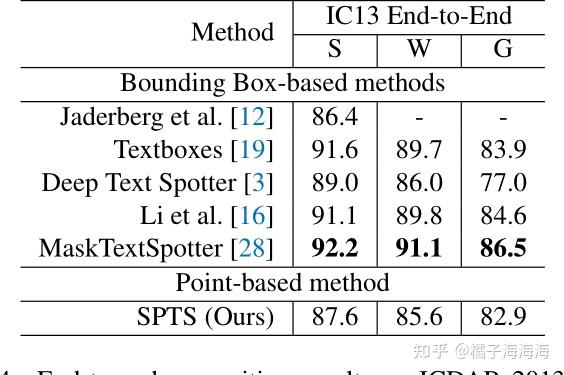 【论文阅读】SPTS: Single-Point Text Spotting - 知乎