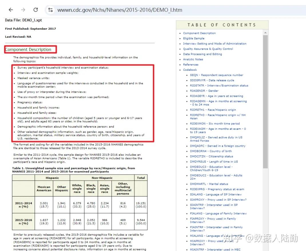 NHANES小课|带你全面认识NHANES数据库 - 知乎