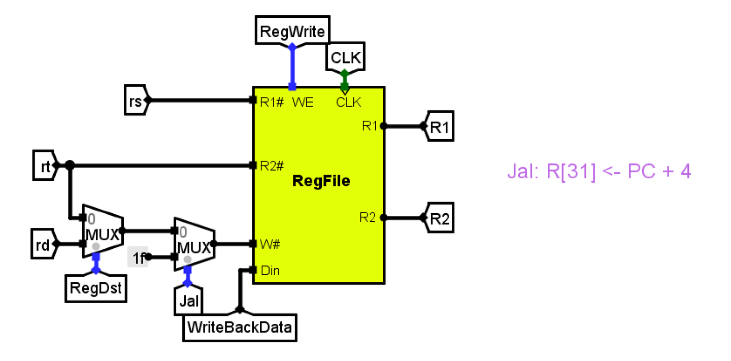 Logisim实验-单周期 MIPS CPU(2) - 知乎