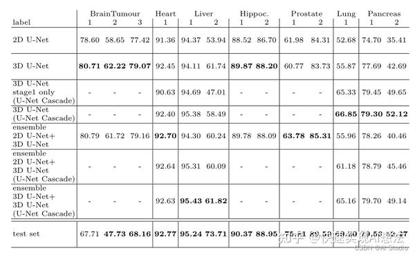 【第六期论文复现赛】nnUNet - 知乎