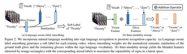 【2023年3月22日】论文分享 - 知乎