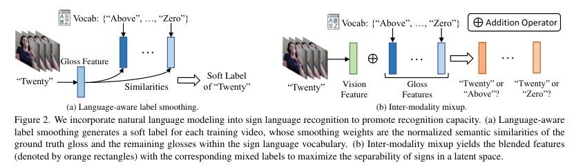 【2023年3月22日】论文分享 - 知乎