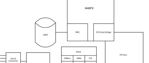 QEMU X86架构机器类型之pc-i440fx-piix - 知乎