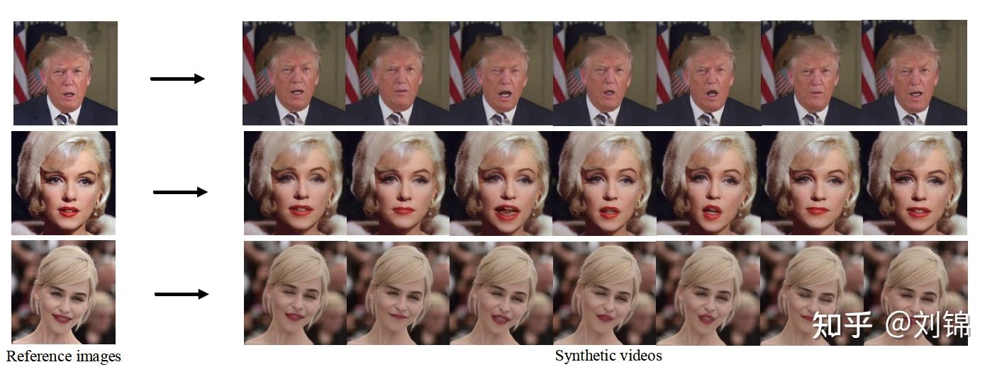 2021_HDTF_网易_CVPR - 知乎