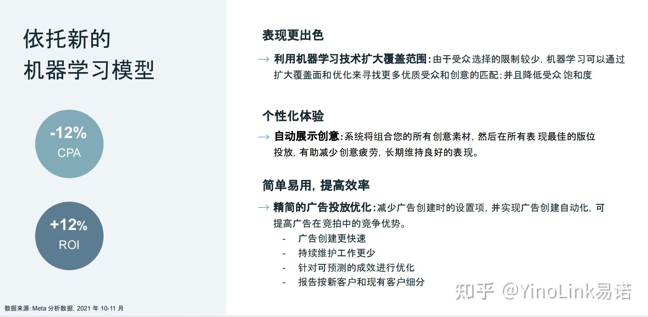 跨境卖家必看的Meta更新|ROI能提升12%？Meta ASC广告速来了解下！ - 知乎