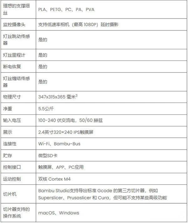 拓竹推出入门级3D打印机A1 mini，售价仅为299美元 - 知乎