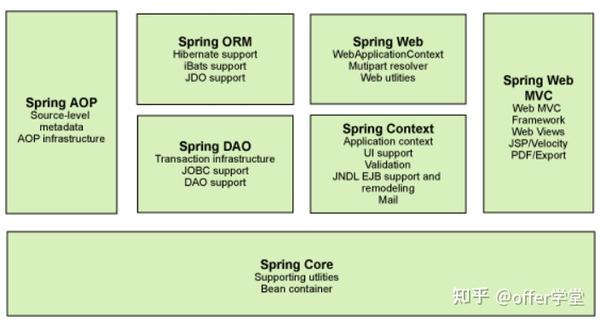 Java入门教程【Spring详解】Spring概述与IOC容器——(1) - 知乎