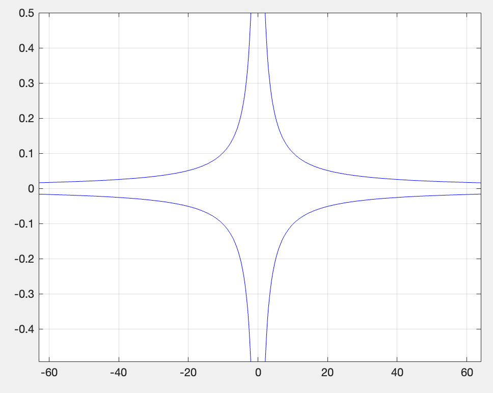【Matlab时频分析3】Cohen类时频分布 - 知乎