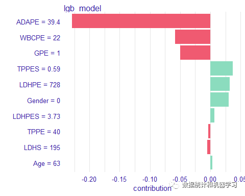 R语言-mlr3机器学习（10）模型解释 - 知乎