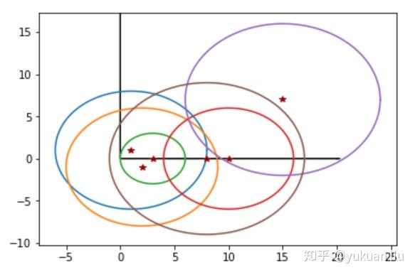 Matplotlib Pyplot Plot 参数详解 知乎