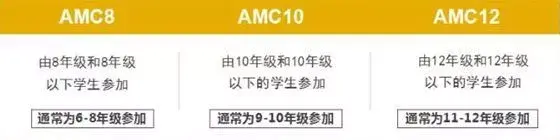 什么是AMC美国数学竞赛 - 知乎