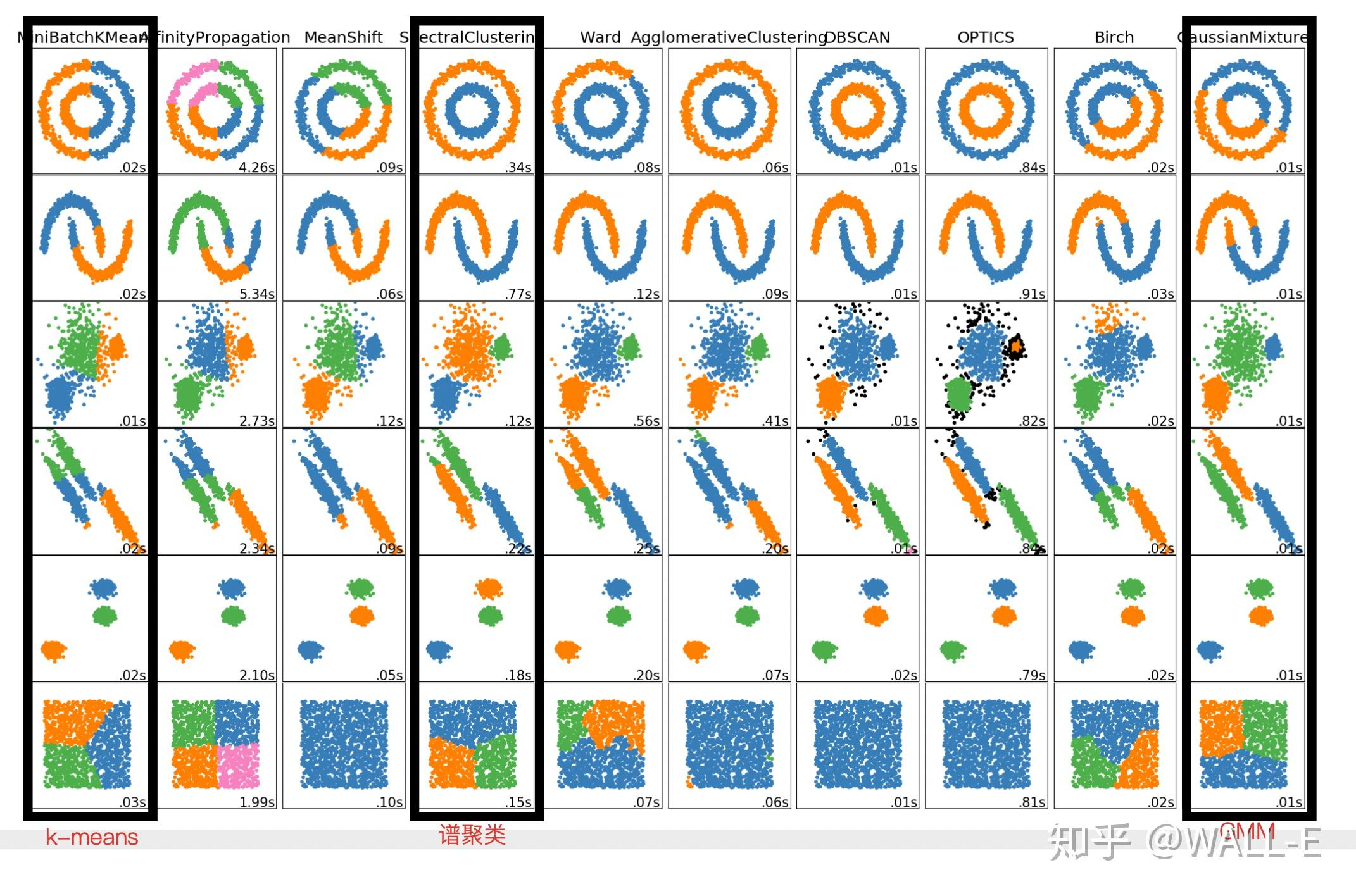 《三维点云处理》学习笔记（3）：聚类 - 知乎