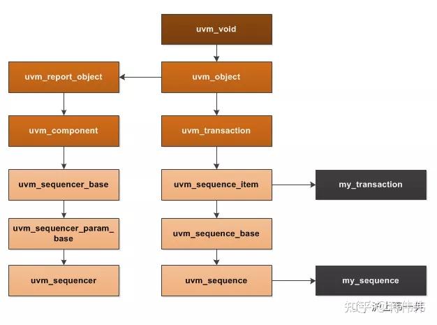 芯片验证面试必考题：m_sequencer 与p_sequencer的区别是什么？ - 知乎