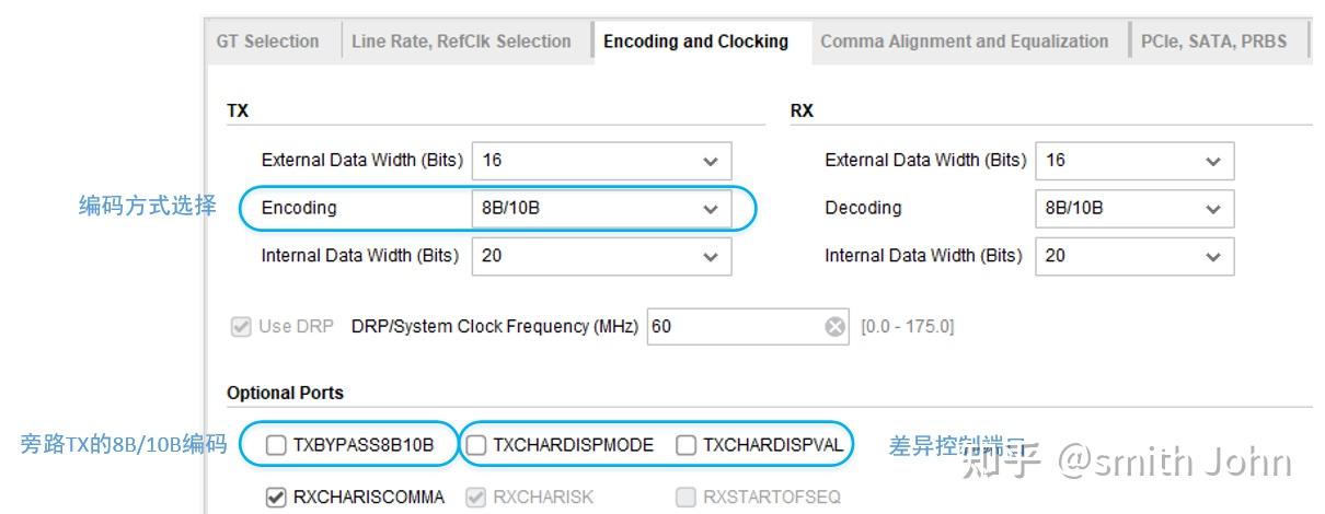 【VIVADO IP】7 Series FPGAs Transceivers Wizard - TX - 知乎